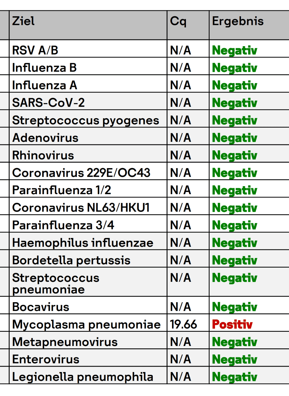 Multiplex PCR Respiratory Panel – eine ganz neue Dimension in der ...